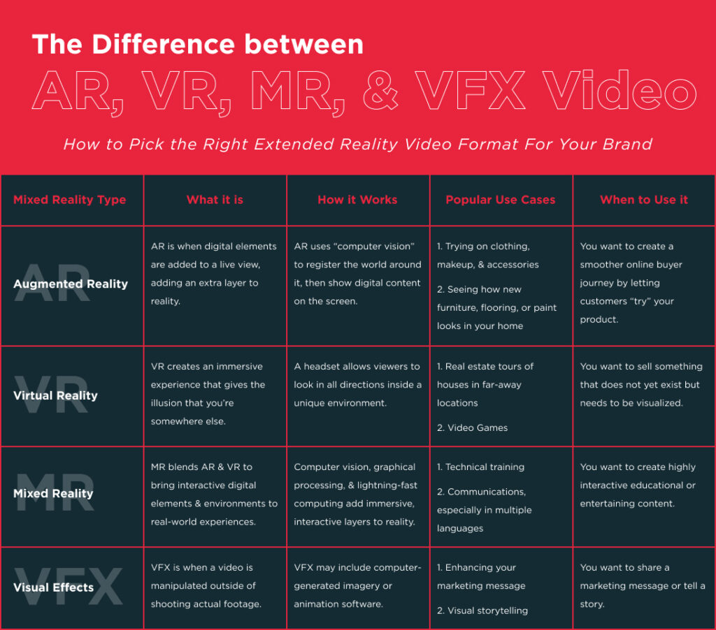The Difference Between AR, VR, MR, and VFX Video—and How to Pick the ...